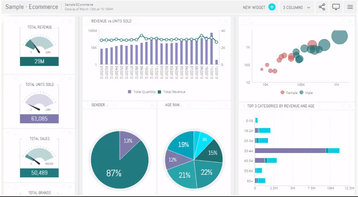Predictive Analytics Solutions | Predictive Analytics Software
